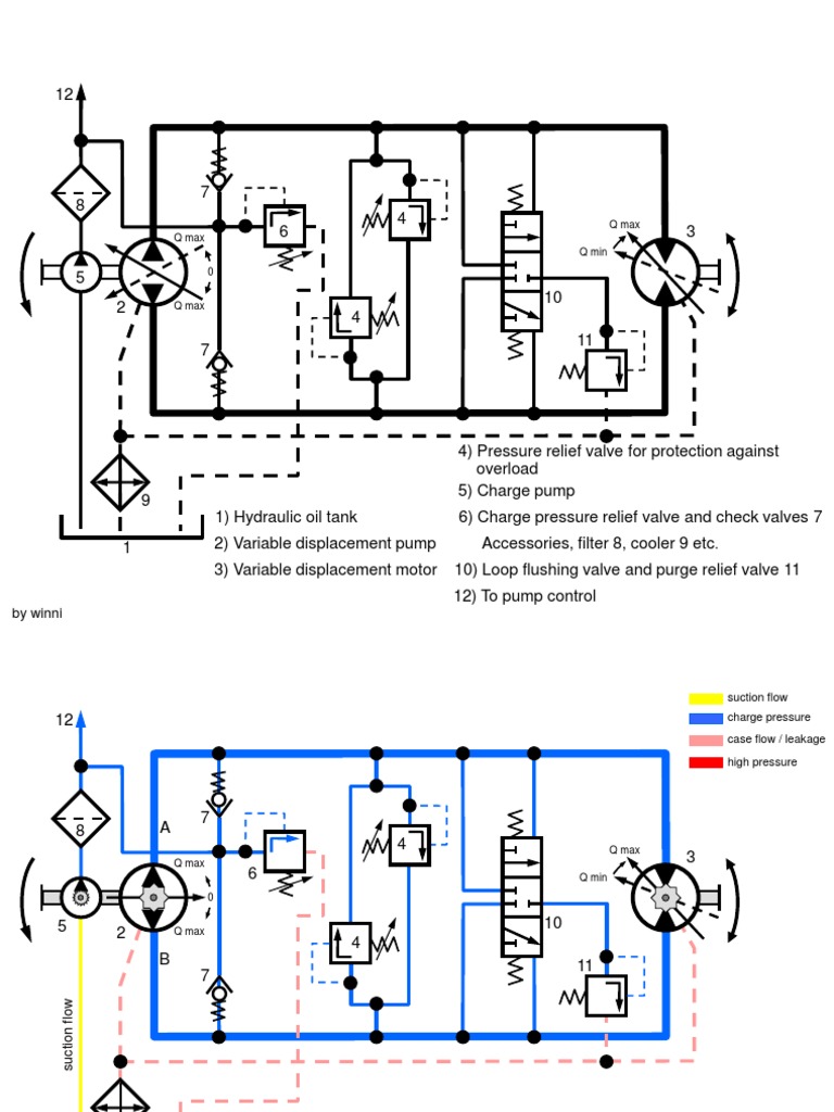 Training Hydraulic Circuits PDF | PDF | Valve | Pump