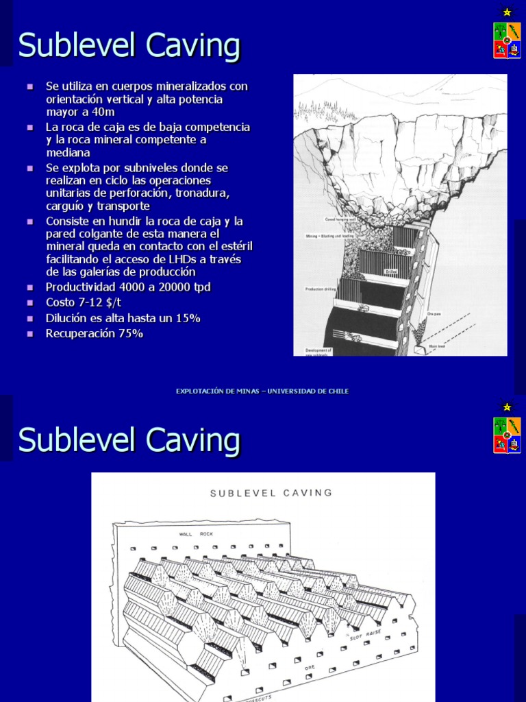 Métodos de Explotación: Caving y Sublevel | PDF | Minería de superficie ...