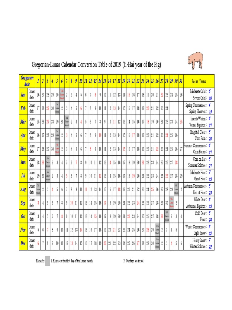 Chinese zodiac lunar calendar converter - Horoscopeaz.com