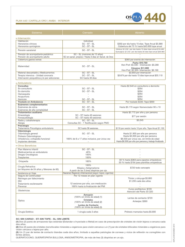 Cartilla Galeno PDF | PDF | Medicamentos con receta | Farmacia