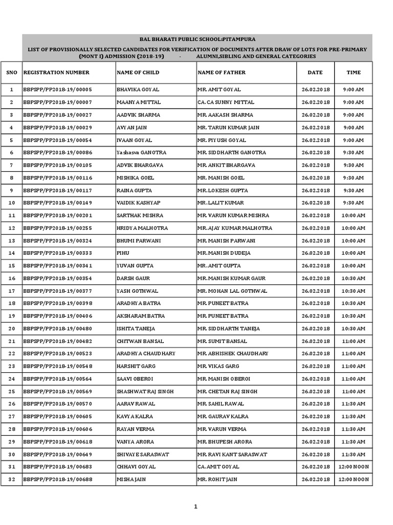 List of Provisionally Selected Candidates After Draw of Lots | PDF ...