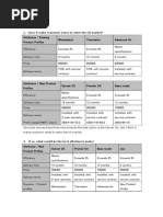 Understanding Fords Procurement Process | PDF | Accounts Payable ...