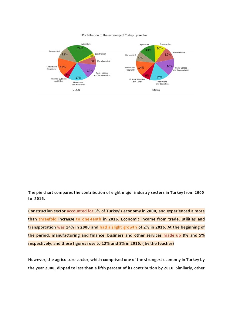 Decreased Pie Chart | PDF