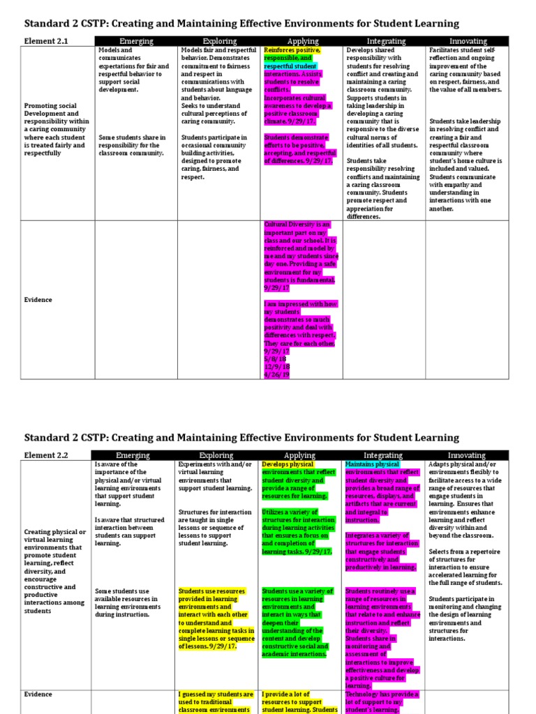 CSTP 2 Rivera 4 | PDF | Learning | Community