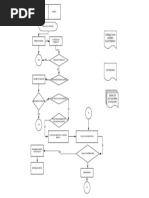 Flujograma de Una Importación | PDF | aduana | Comercio