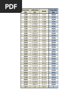 Tabla Conversion Pulgadas Milimetros | PDF