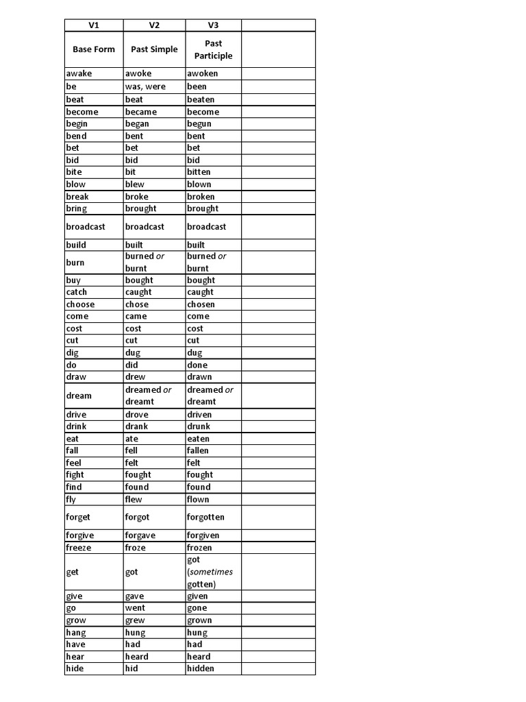 V1 V2 V3 Base Form Past Simple Past Participle | PDF