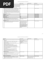 APB Slave Core SRAM Design Specification | PDF | Random Access Memory | Areas Of Computer Science