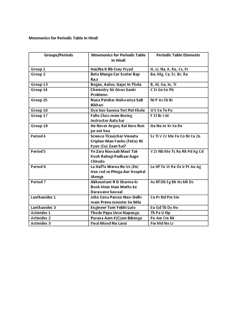 Mnemonics For Periodic Table | PDF | Transition Metals | Chemistry