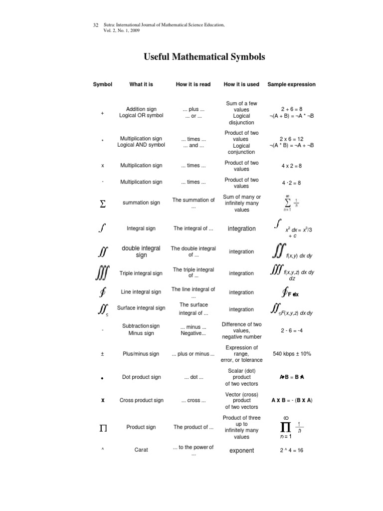 Essential Mathematical Symbols Guide | PDF | Bracket | Interval ...
