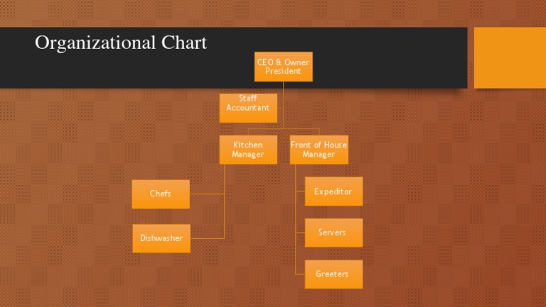 Organizational Chart | PDF
