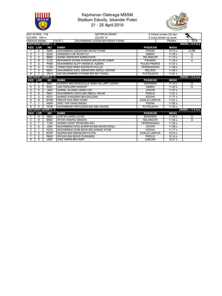 Kejohanan Olahraga MSSM Stadium Educity, Iskandar Puteri 21 - 25 April ...