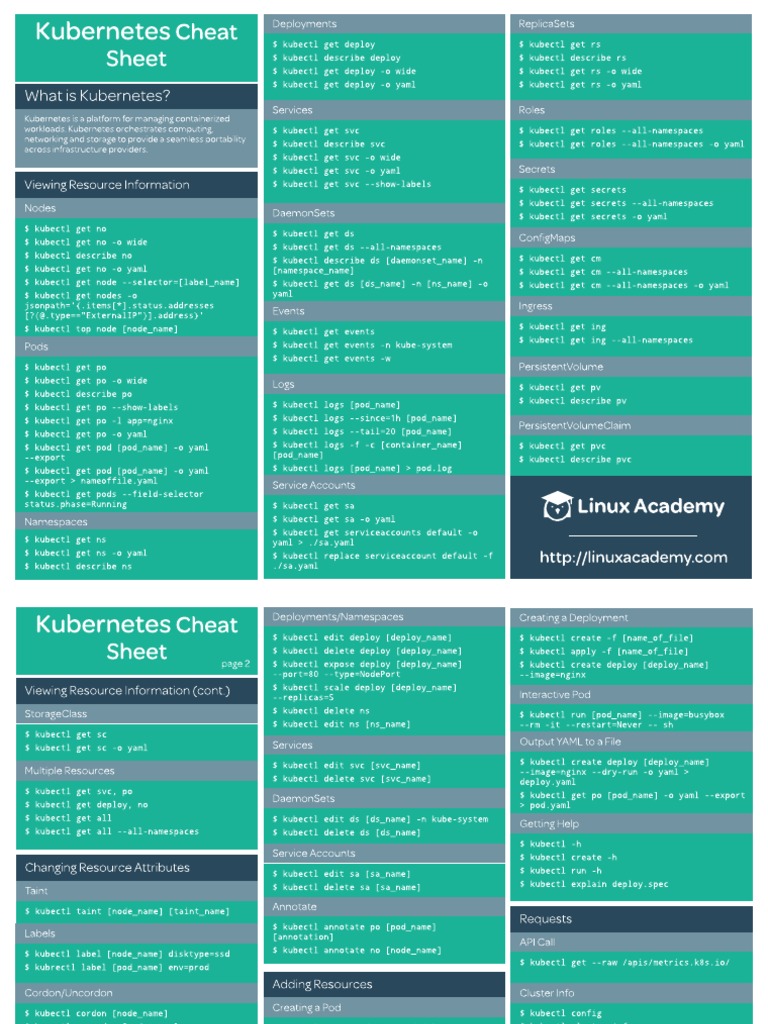 Kubernetes Cheat Sheet 04032019 | PDF | Computer Related Introductions ...