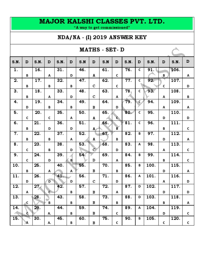 NDA Maths Answer Key Set D | PDF