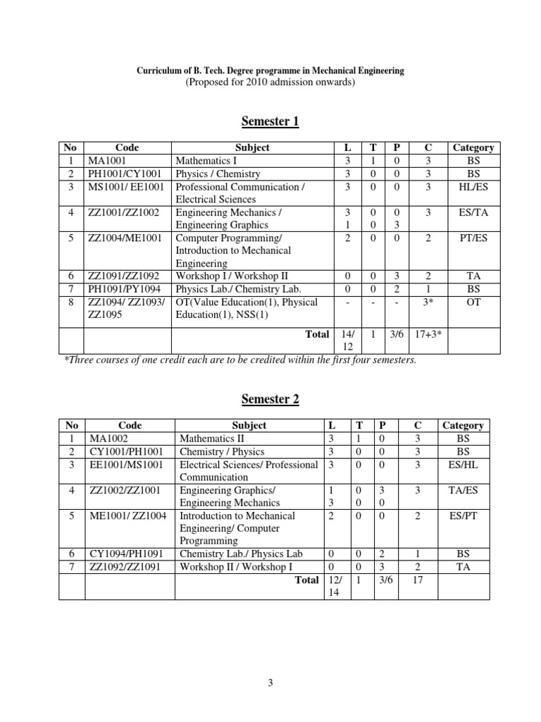 Mechanical PDF | Download Free PDF | Deformation (Engineering ...