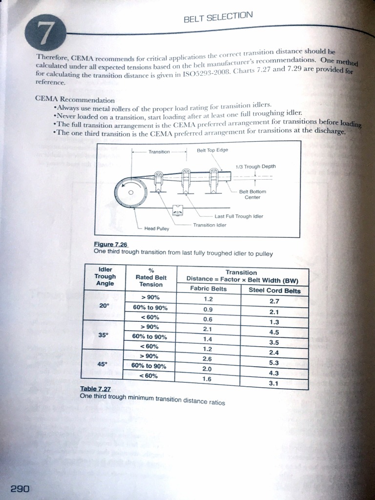 CEMA - 7th Edition - Transition Distance | PDF