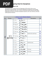 Tenor Sax Scales | PDF | Saxophone | Melody