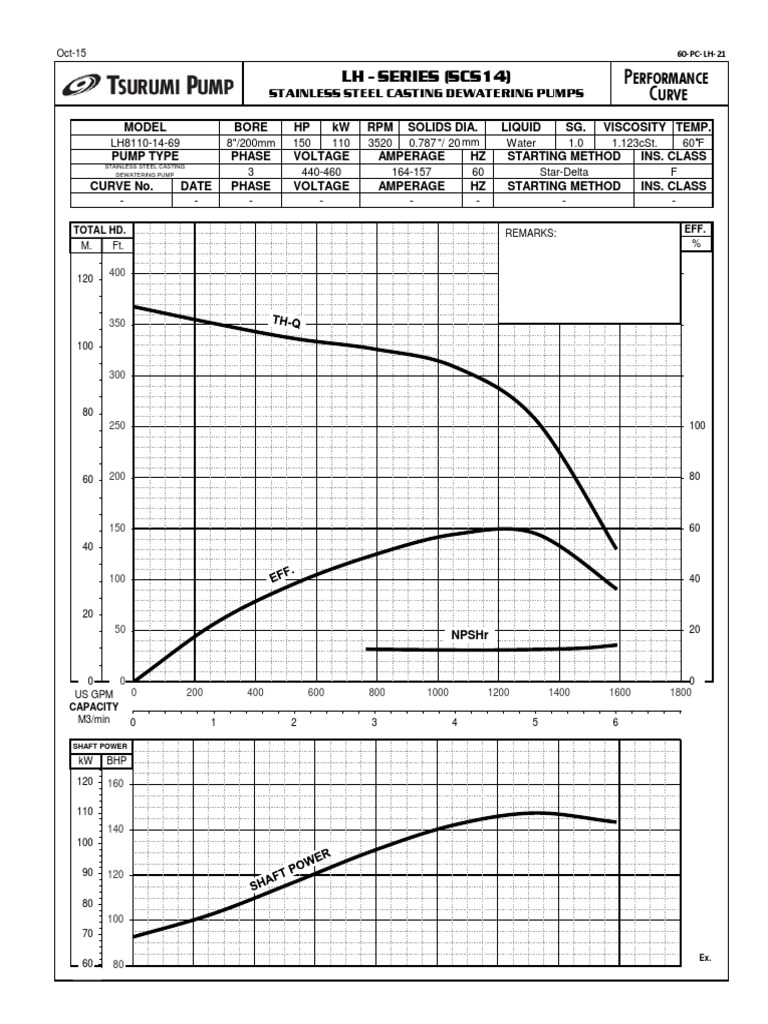 LH - Series (Scs14) Erformance Urve: Stainless Steel Casting Dewatering ...