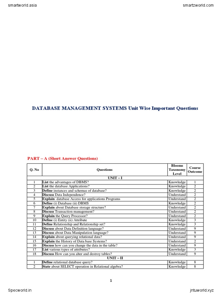 DATABASE MANAGEMENT SYSTEMS Unit Wise Important Questions: PART - A (Short Answer Questions ...