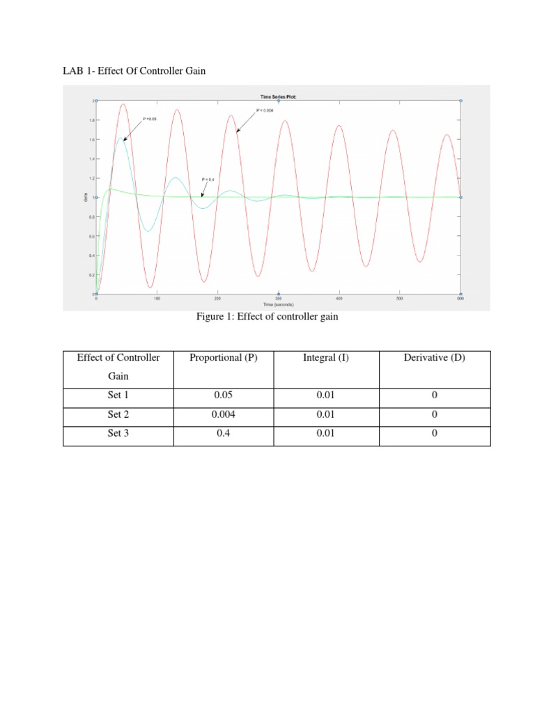 LAB 1-Effect of Controller Gain | PDF | Control Theory | Derivative