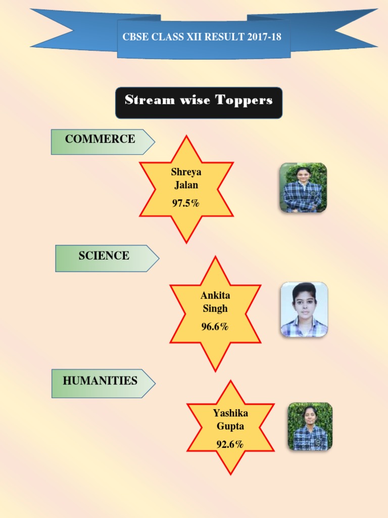 CBSE Class XII Toppers 2017-18 Results | PDF | Inquiry | Academia