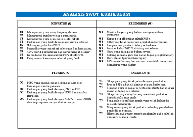 Swot Ts25 Kurikulum | PDF | Karier & Perkembangan