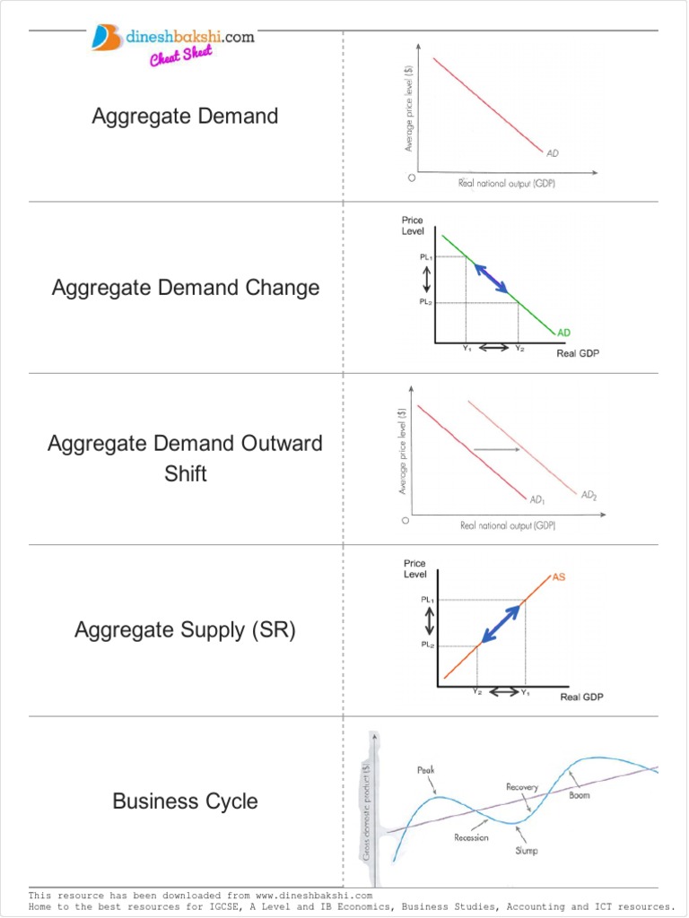 Key Macroeconomic Diagrams Overview | PDF | Keynesian Economics | Inflation