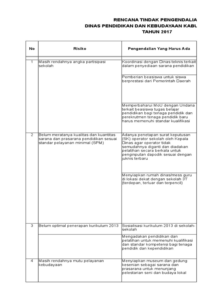 2.contoh Register Risiko SPIP - DinP&K | PDF