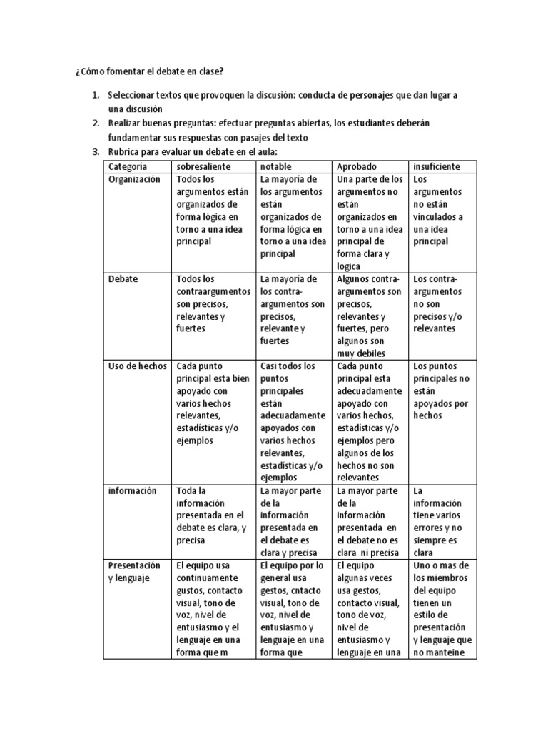 Cómo Fomentar El Debate en Clase | PDF | Información | Sicología