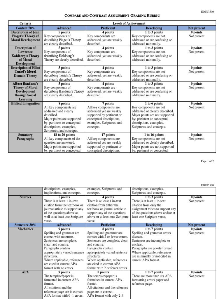 Compare and Contrast Grading Rubric | PDF | Apa Style | Citation