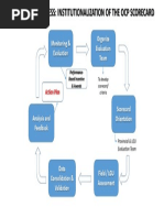 PNP Organizational Structure Overview | PDF | Business