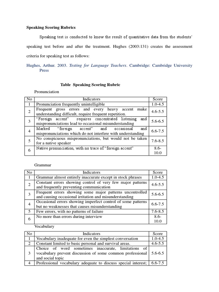 Speaking Scoring Rubrics | PDF | Accent (Sociolinguistics) | Vocabulary