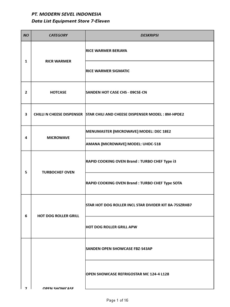 Pt. Modern Sevel Indonesia Data List Equipment Store 7-Eleven | PDF ...