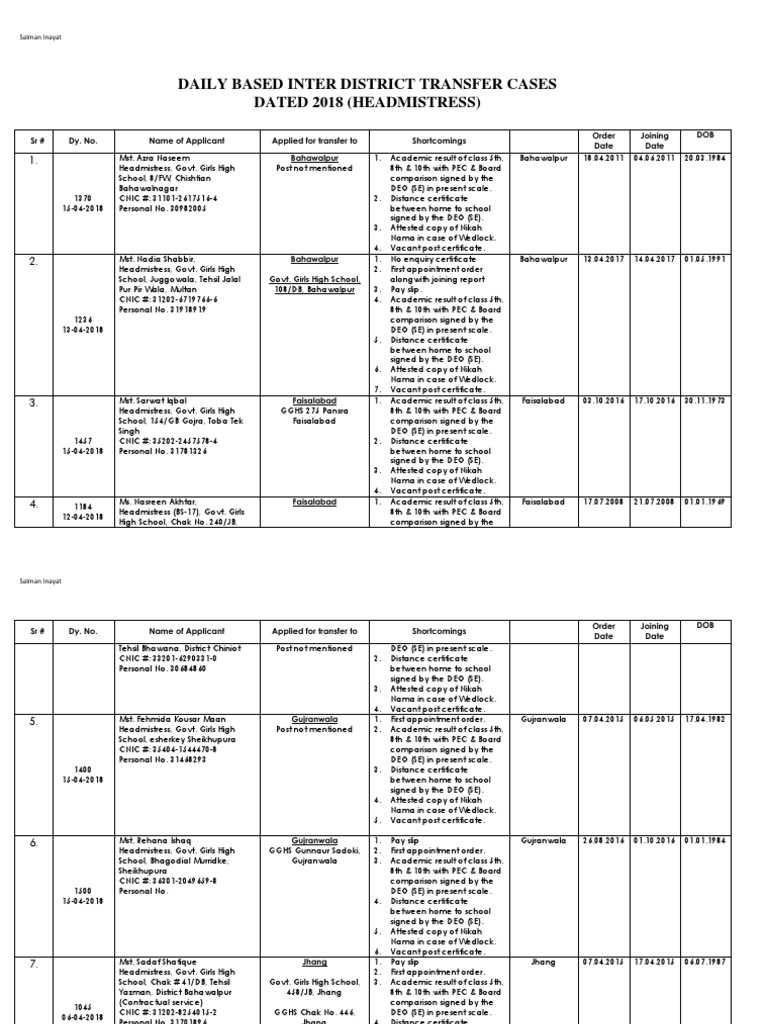 Transfers Interdistrict | PDF | Social Conventions | Marriage