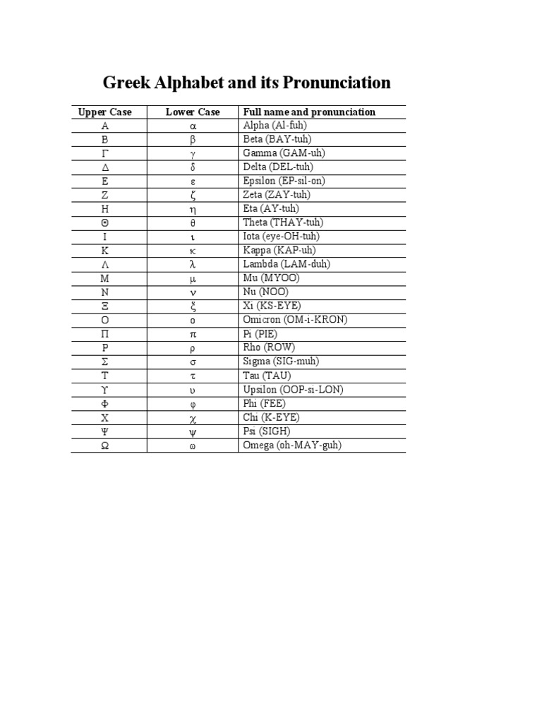 Greek Alphabet Pronunciation Chart