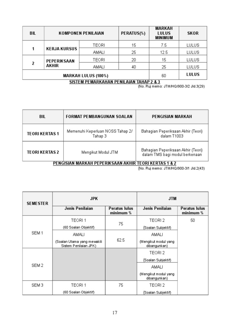 Format Skema Pemarkahan PDF | PDF
