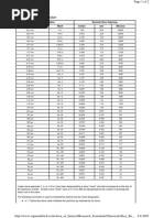 Particle Size Conversion Chart | PDF | Applied And Interdisciplinary ...
