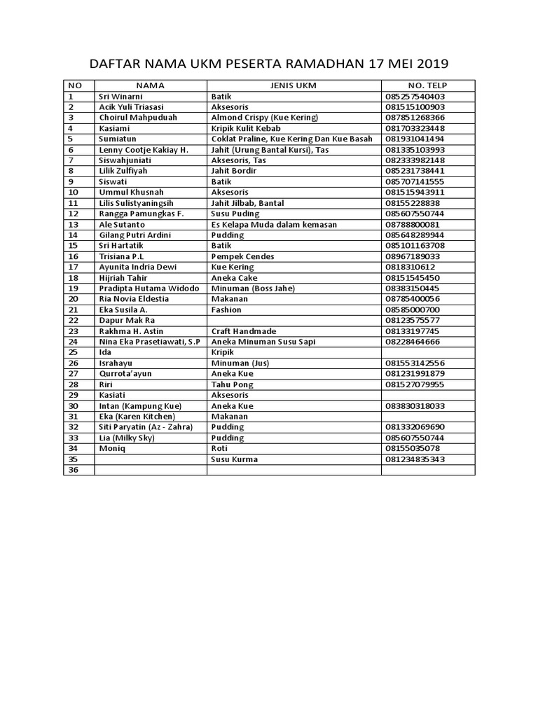 Daftar Nama Ukm | PDF