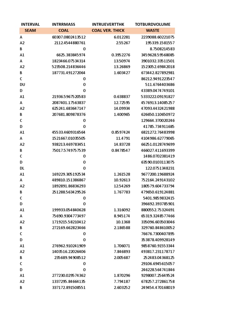 Format Dep Chart | PDF