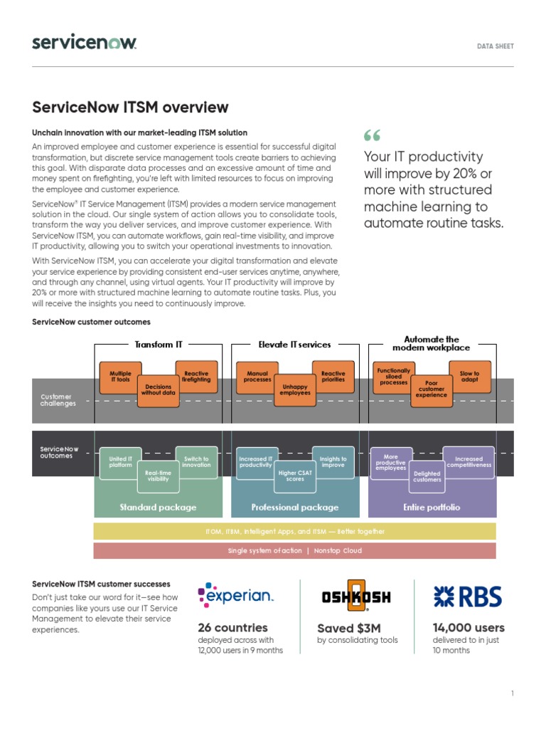 Snow Itsm Overv | Download Free PDF | Innovation | Automation