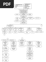 Hascvd | PDF | Atrium (Heart) | Heart