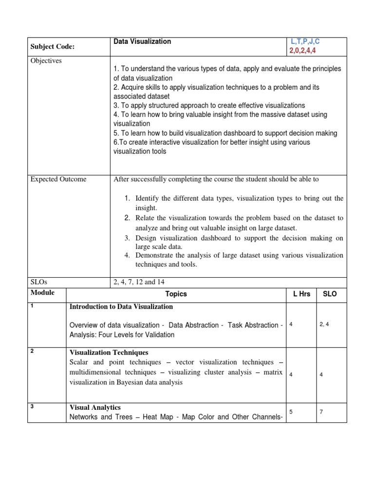 Subject Code Data Visualization Pdf Visualization Graphics