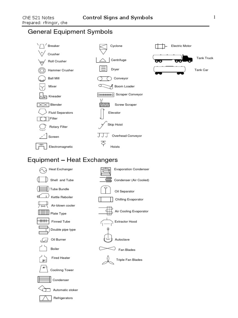General Equipment Symbols: Control Signs and Symbols | Valve | Heat ...