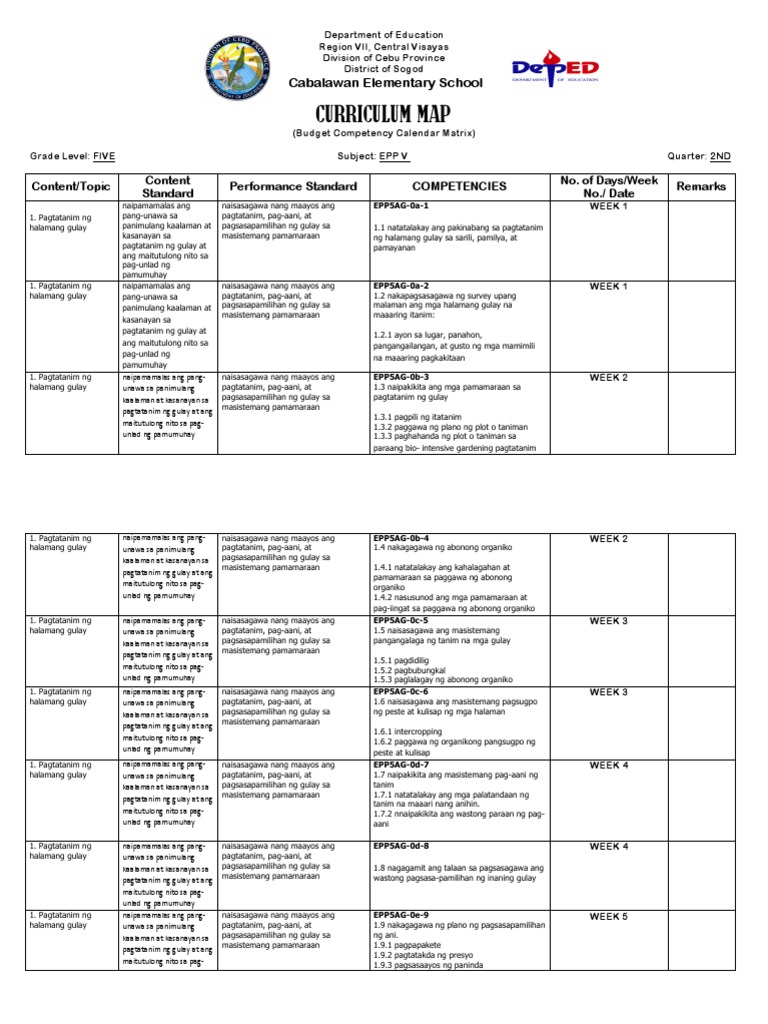 2ND EPP Curriculum Map | PDF