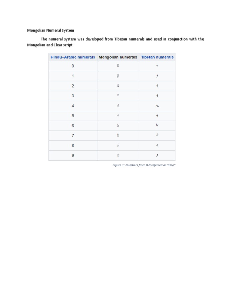 Mongolian Numeral System The Numeral System Was Developed From Tibetan ...
