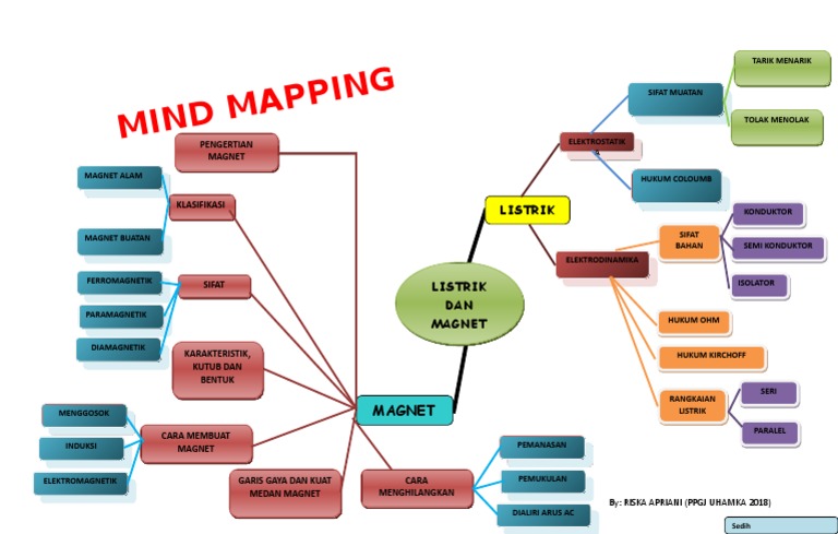 Mind Mapping KB 2 Riska | PDF