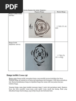 Diagram dan Rumus Bunga Kembang Sepatu | PDF | Seni & Disiplin Bahasa