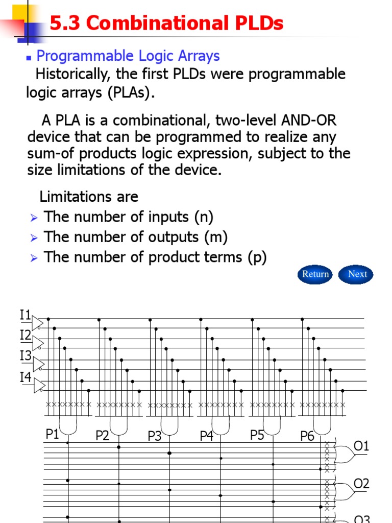 5.3 Combinational PLDS: Programmable Logic Arrays | PDF | Design ...
