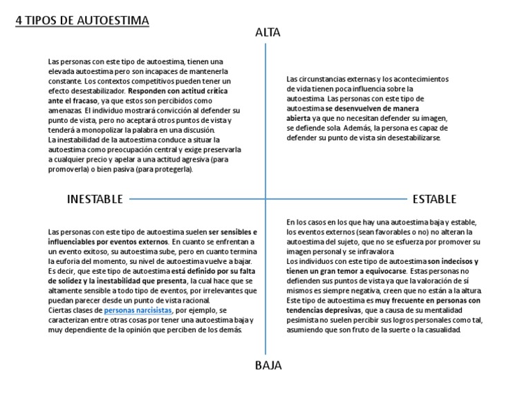 4 Tipos de Autoestima | PDF | Conceptos psicologicos | Sicología