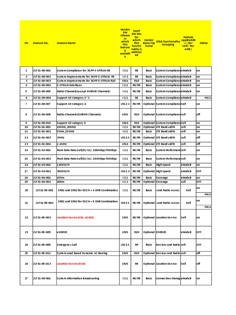 Feature List | PDF | I Pv6 | Internet Architecture
